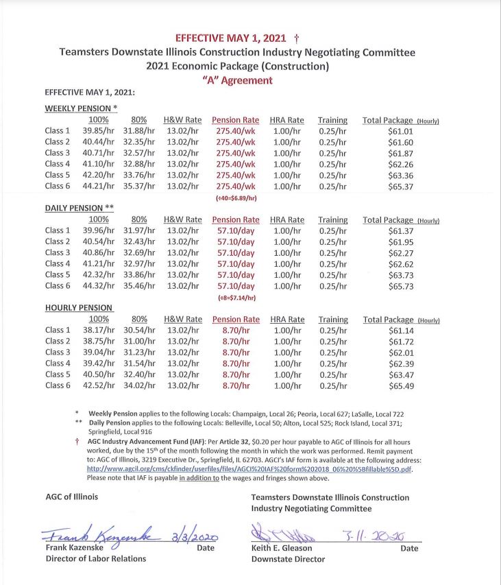Contractor Resources Teamsters Local 916